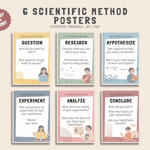 Scientific Method Posters, Set of 6, Science Classroom, STEM Classroom ...