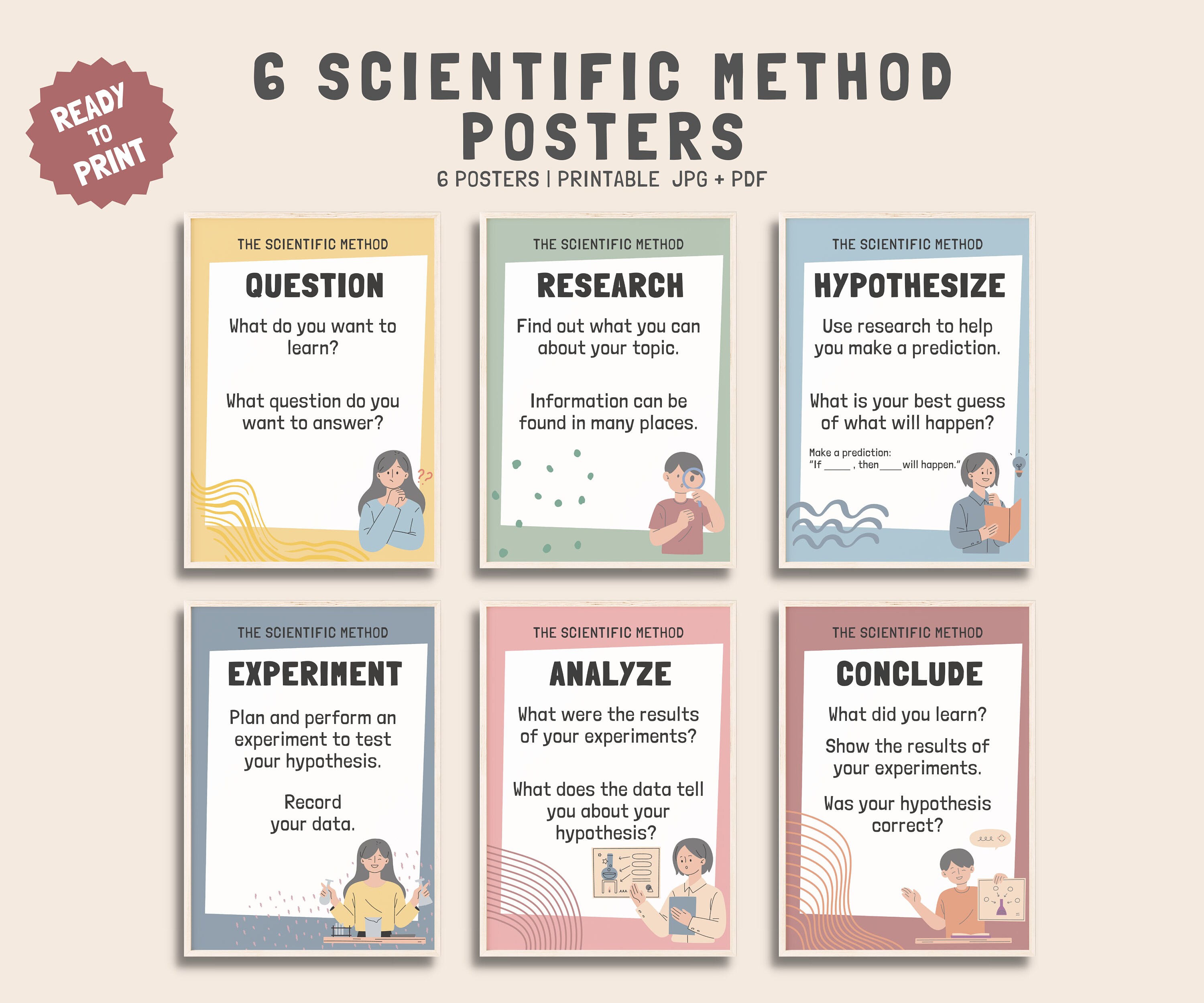 Scientific Method Posters, Set of 6, Science Classroom, STEM Classroom ...