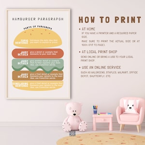 Hamburger Paragraph Poster, Middle High School English Classroom Decor ...