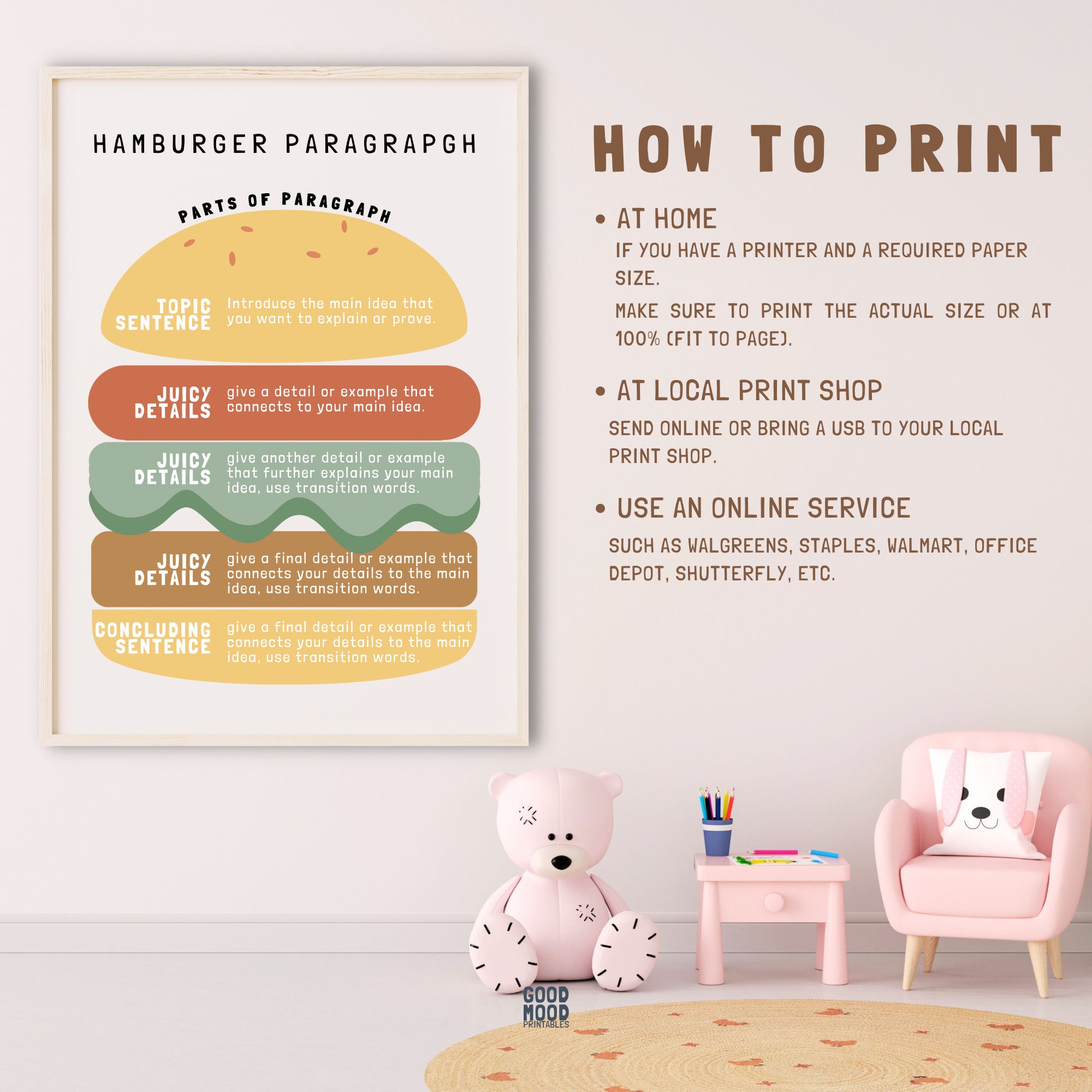 Hamburger Paragraph Poster, Middle High School English Classroom Decor ...