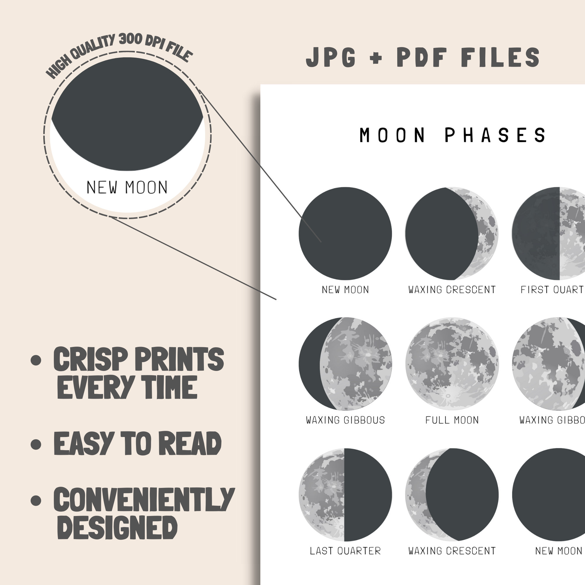 Moon Phases Prints, Lunar Phases, Montessori Prints, Educational ...