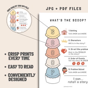 What's the Scoop Posters, Modern English Classroom Decor, High School ...