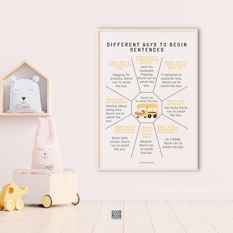 Different Ways to Begin Sentences Poster, Middle High School English ...
