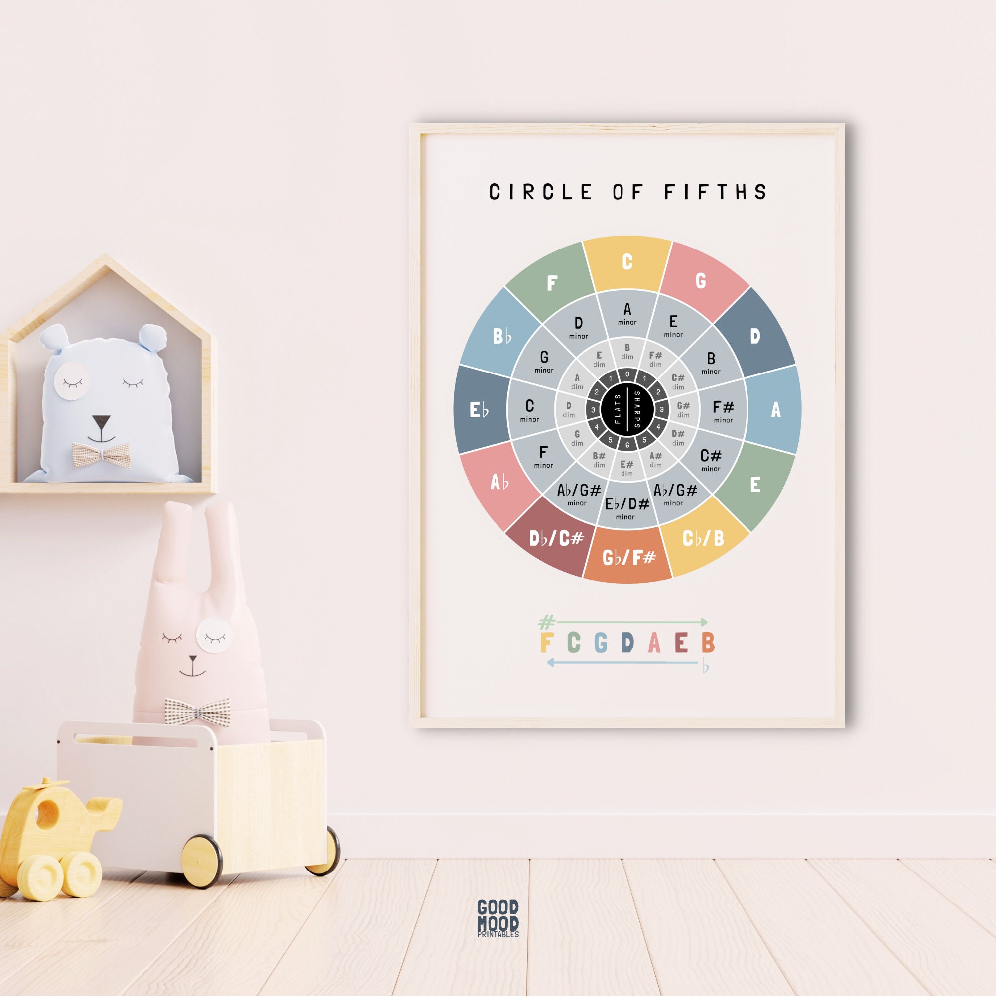Circle of Fifths Poster Music Education Sharps Flats Music - Etsy Canada