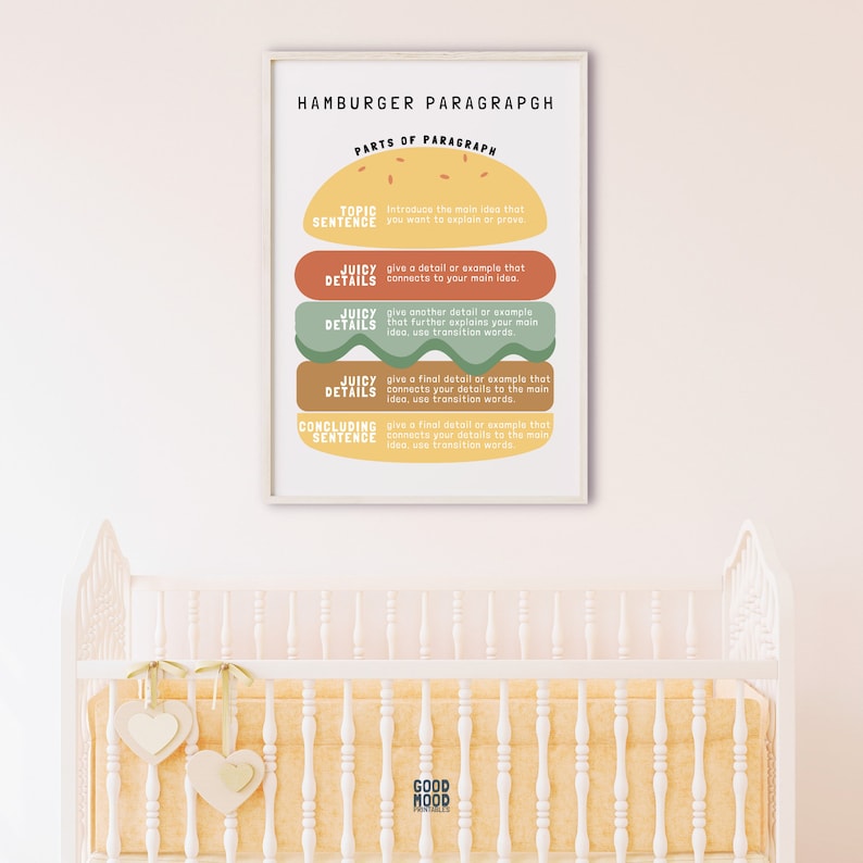 Hamburger Paragraph Poster, Middle High School English Classroom Decor ...