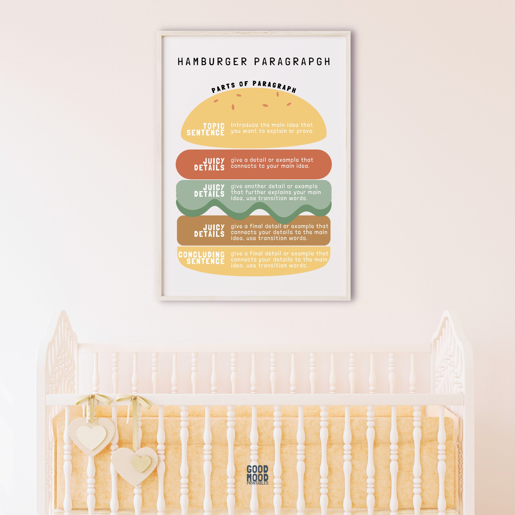 Hamburger Paragraph Poster, Middle High School English Classroom Decor ...
