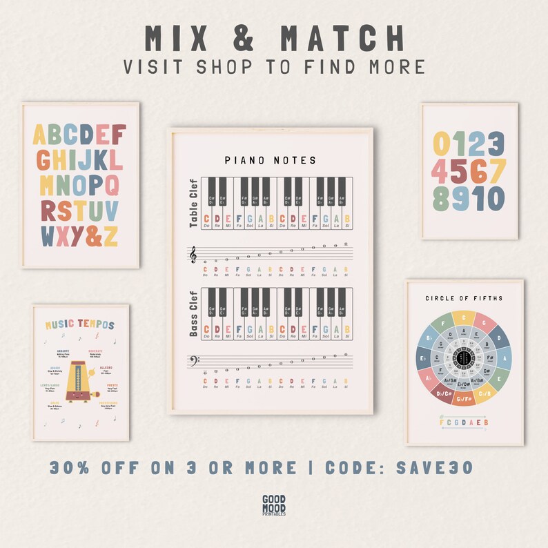 Piano Notes Music Poster, Music Education, Grand Staff, Music Theory ...