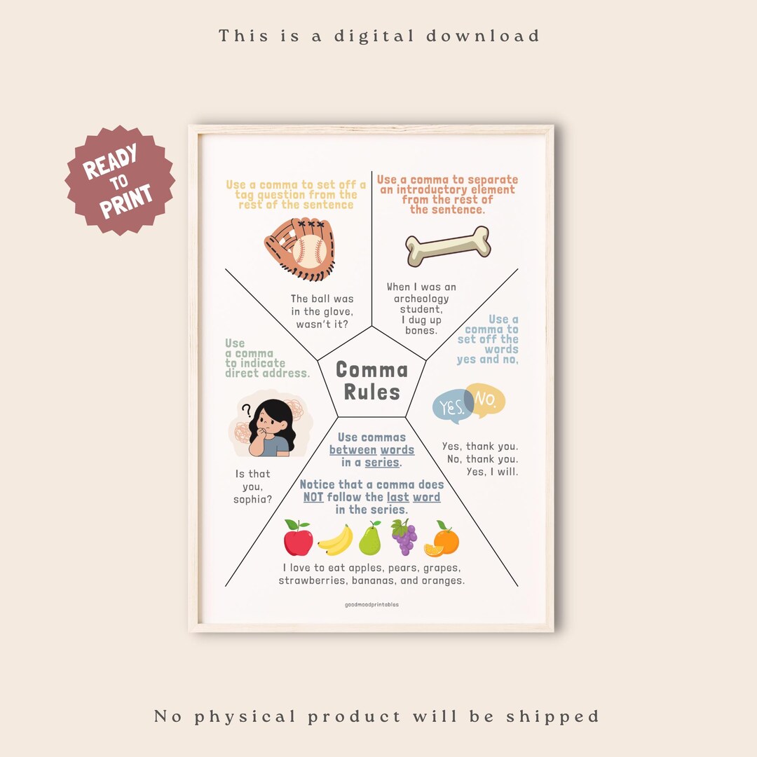 Comma Rules Poster, English Classroom Poster, Anchor Chart, Grammar ...