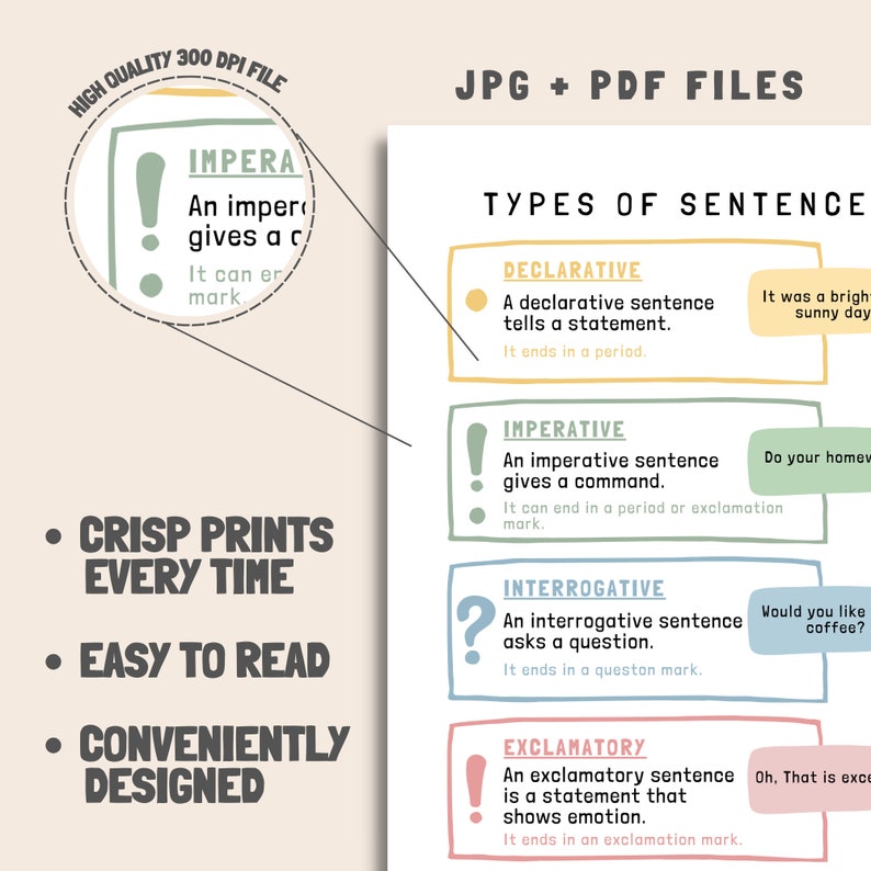 Types of Sentences Poster, English Classroom Decor, English Grammar ...