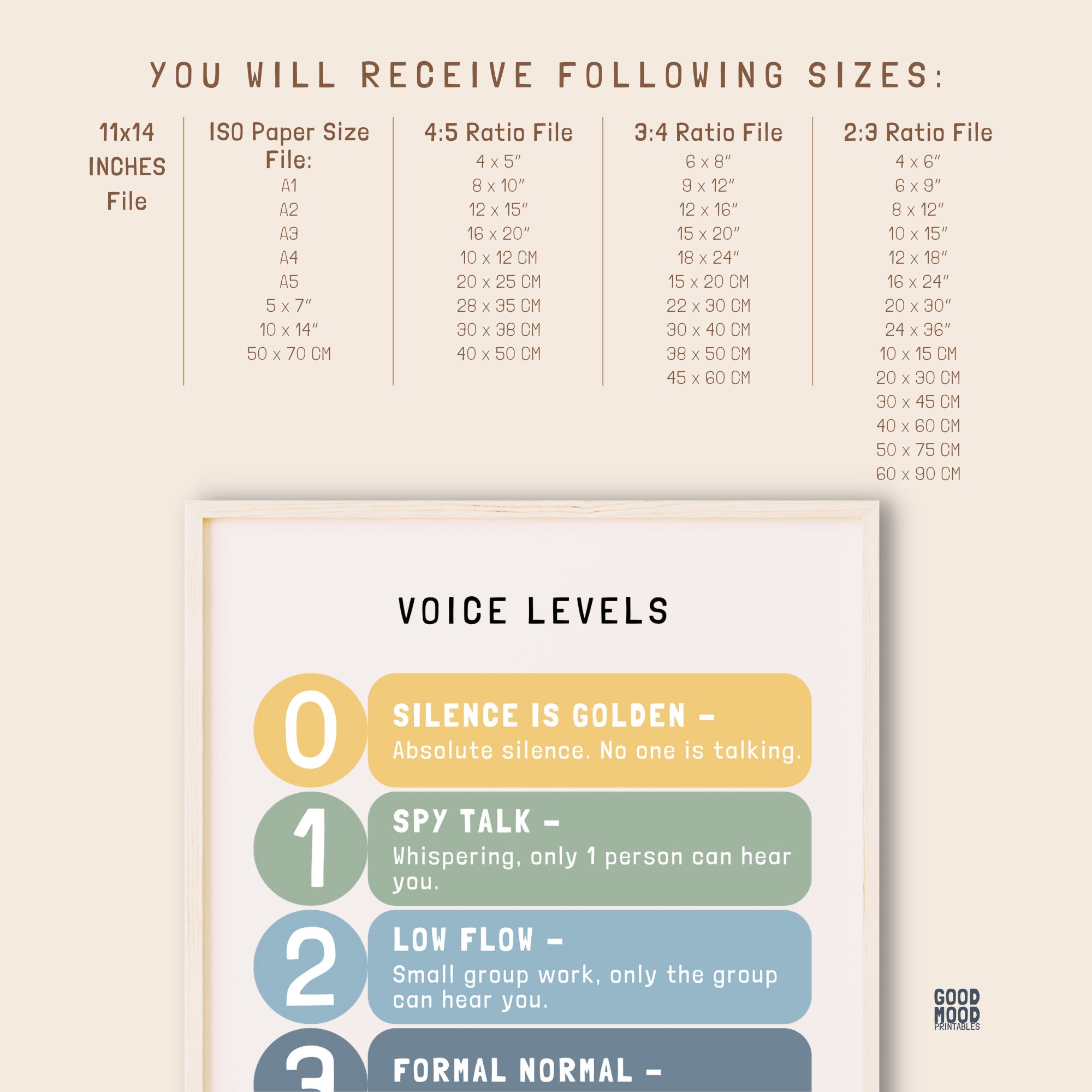 Voice Noise Level Poster, Classroom Teacher Management, Voice Volume ...