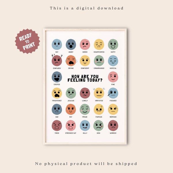 DIGITAL EMOTIONS POSTER Anger Ice Berg Mental Health Poster - Etsy Canada