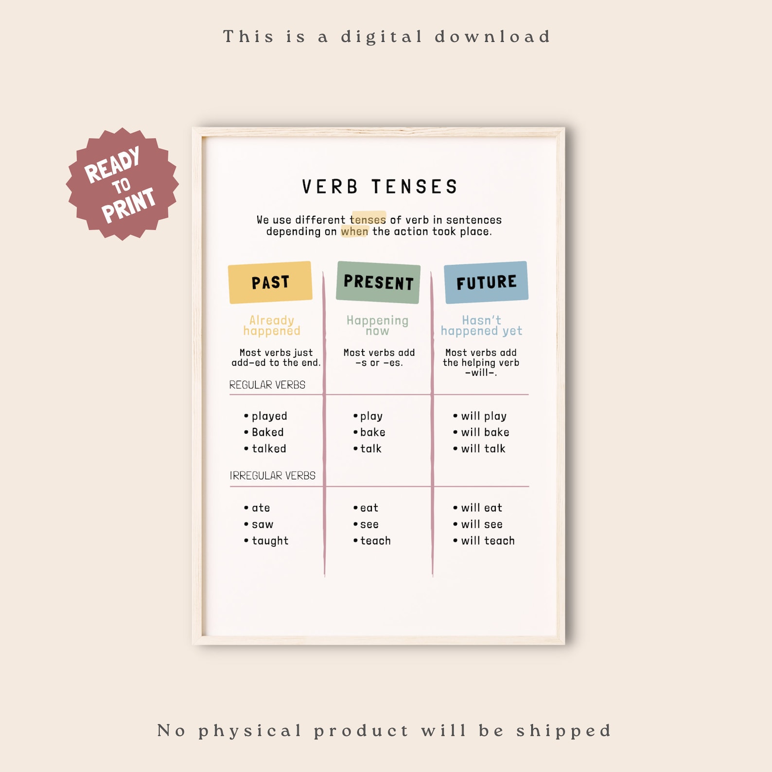 Verb Tenses Poster, English Classroom Decor, Middle High School Poster ...