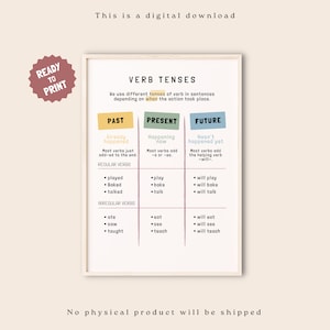 Verb Tenses Poster, English Classroom Decor, Middle High School Poster ...