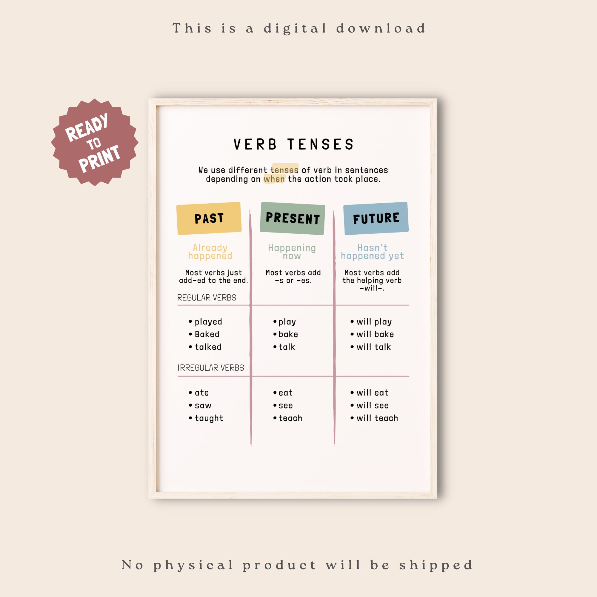 Verb Tenses Poster, English Classroom Decor, Middle High School Poster ...