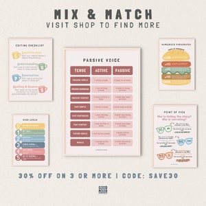 Passive Voice Wall Art, Grammar Chart, English Classroom Decor, English ...