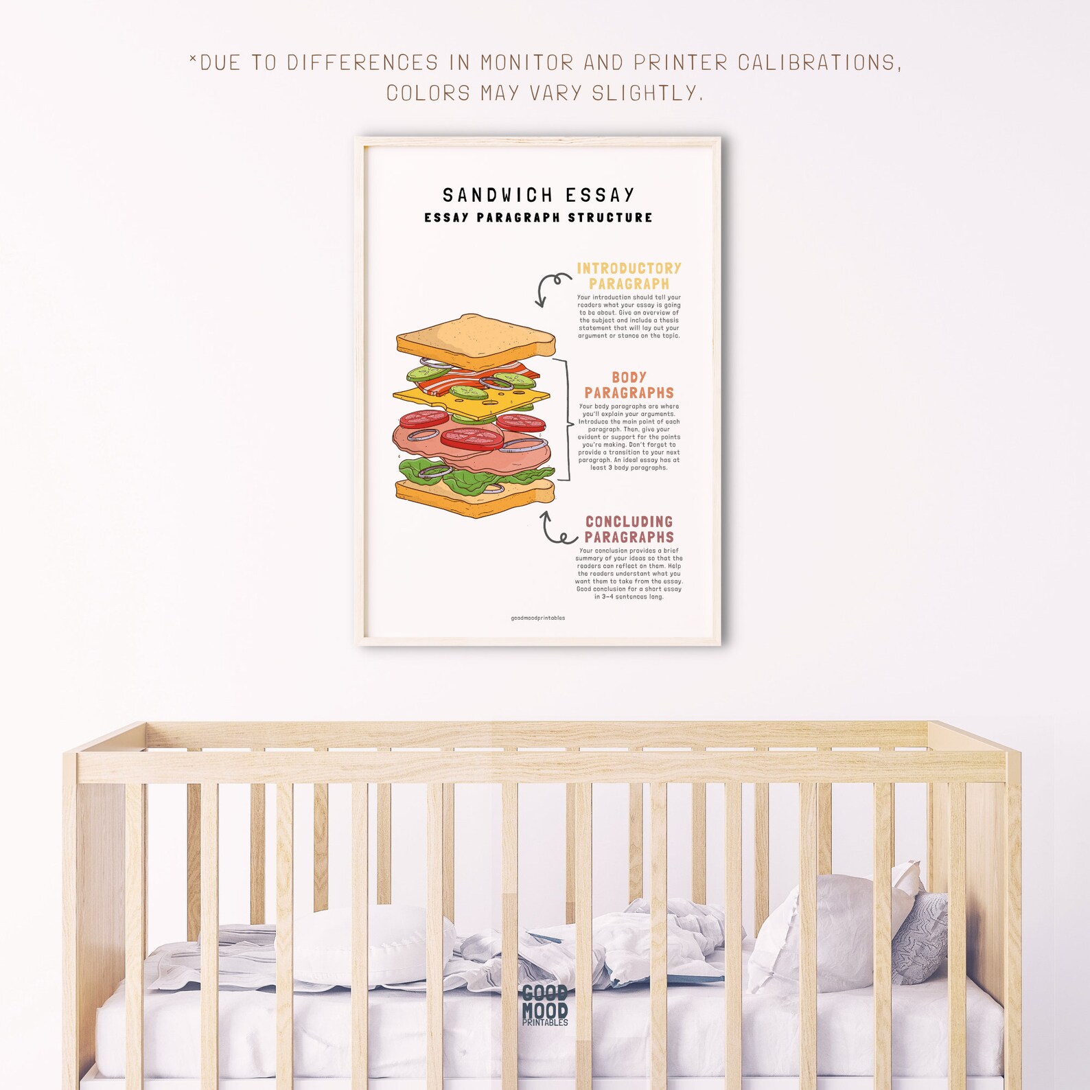 Essay Writing Sandwich Model Poster, Middle High School English ...