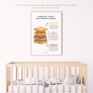 Essay Writing Sandwich Model Poster, Middle High School English ...