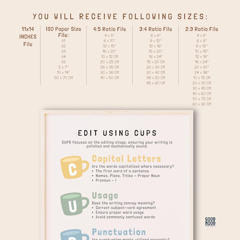 CUPS Poster, Editing Strategies Poster, English Classroom Poster ...