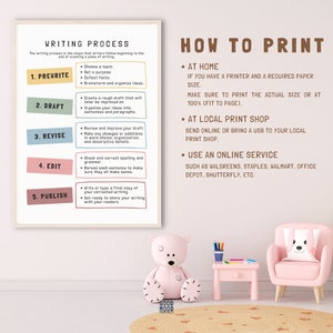 The Writing Process Poster, English Classroom Decor, Young Writers ...
