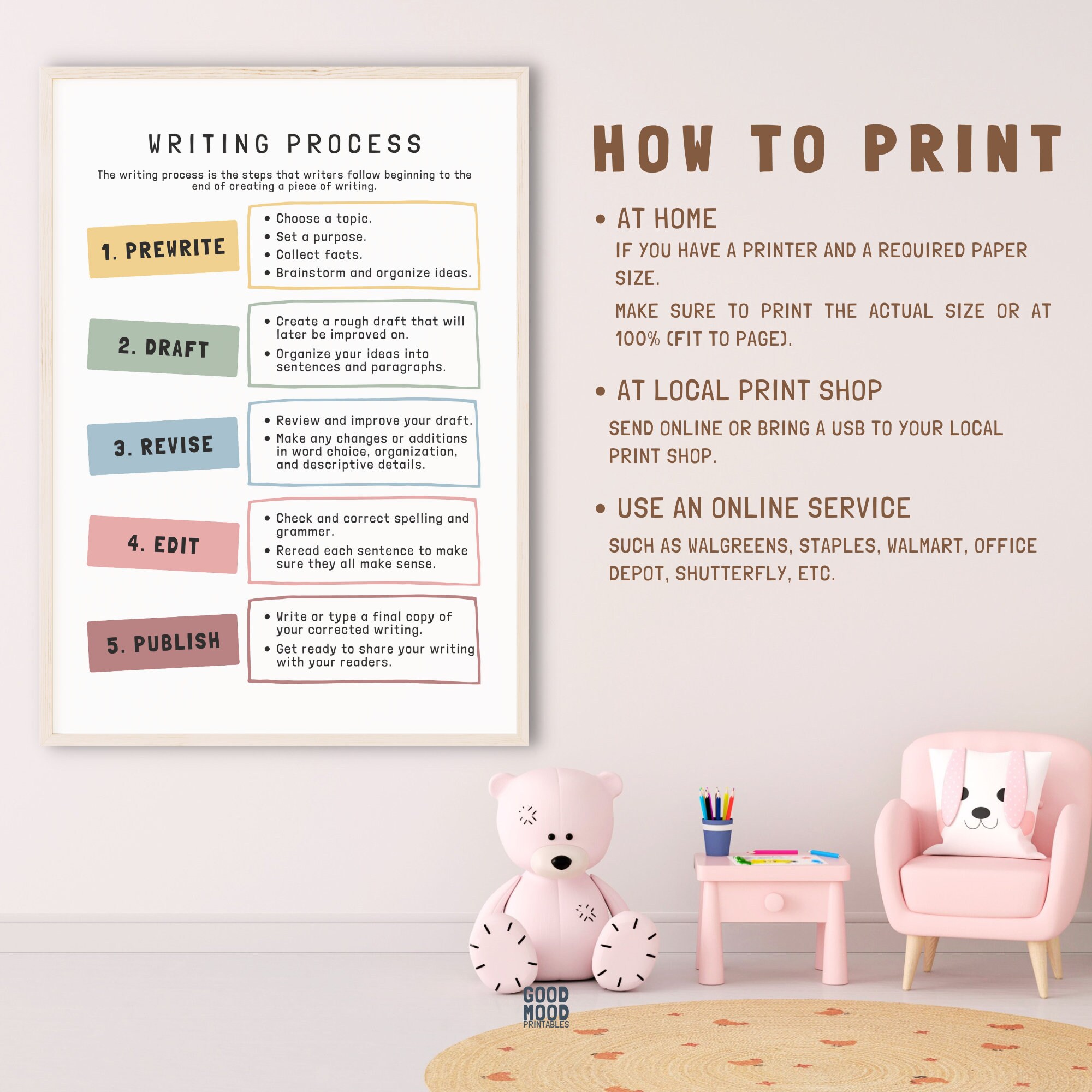 The Writing Process Poster, English Classroom Decor, Young Writers ...