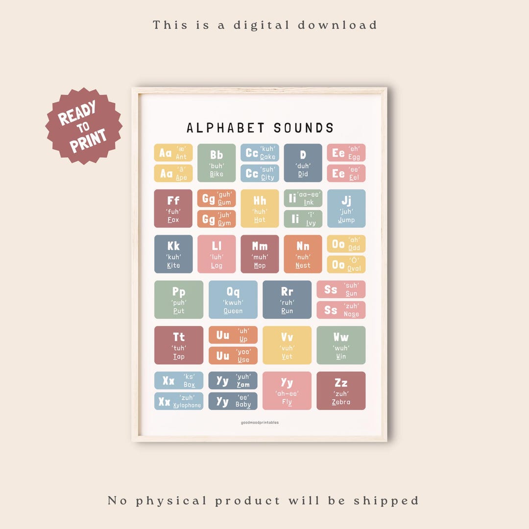 ABC Phonics Alphabet Sound Chart. Printable Montessori Phonics Poster ...