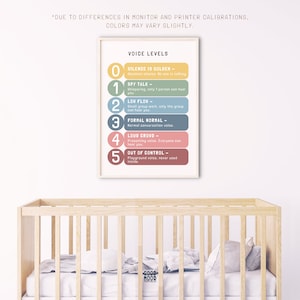 Voice Noise Level Poster, Classroom Teacher Management, Voice Volume ...