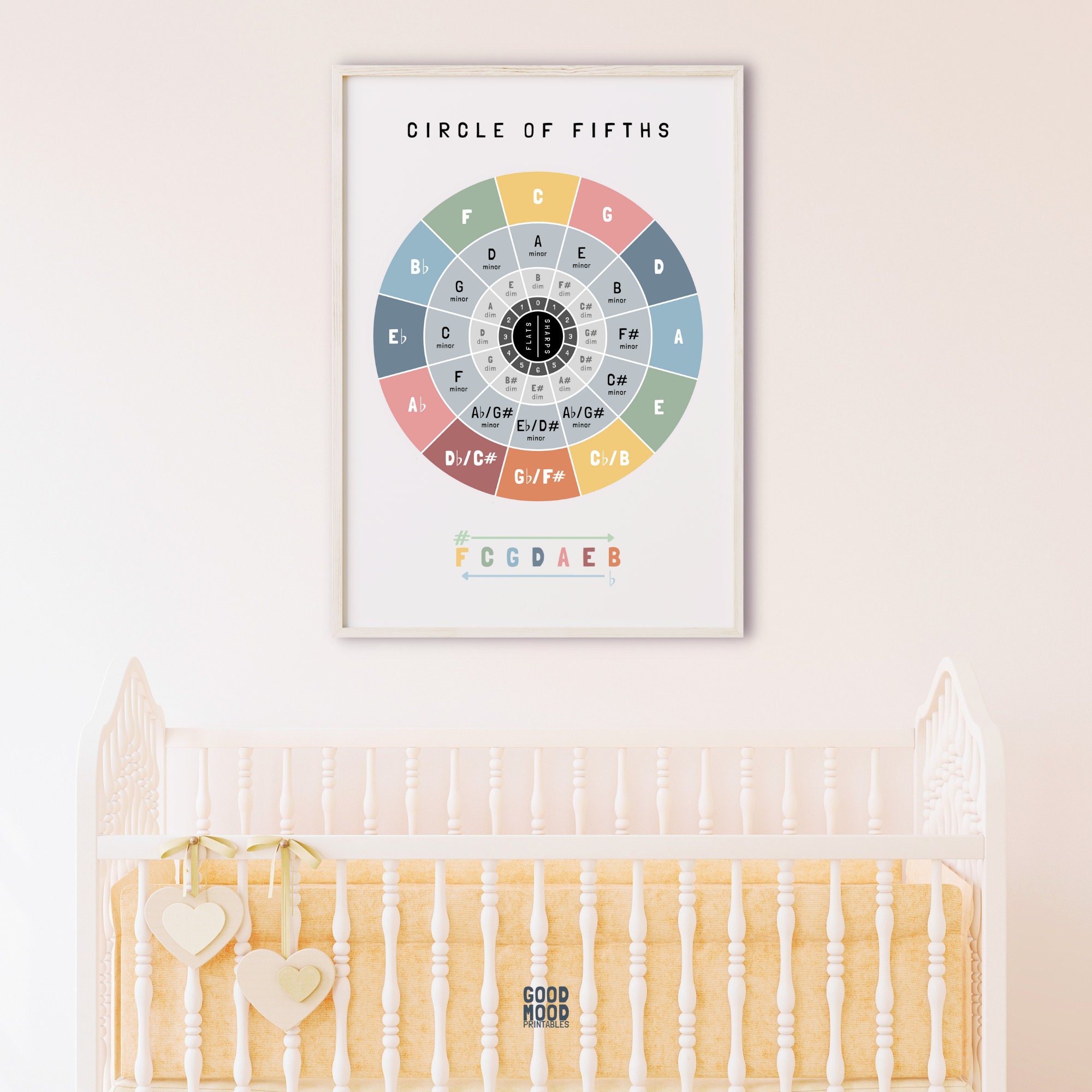 Circle of Fifths Poster Music Education Sharps Flats Music - Etsy Canada