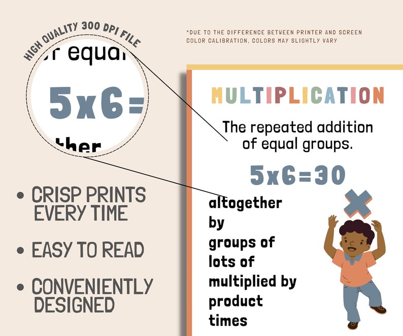 Maths Operation Posters Set Classroom Poster Maths Classroom - Etsy