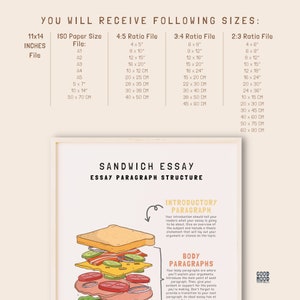 Essay Writing Sandwich Model Poster, Middle High School English ...