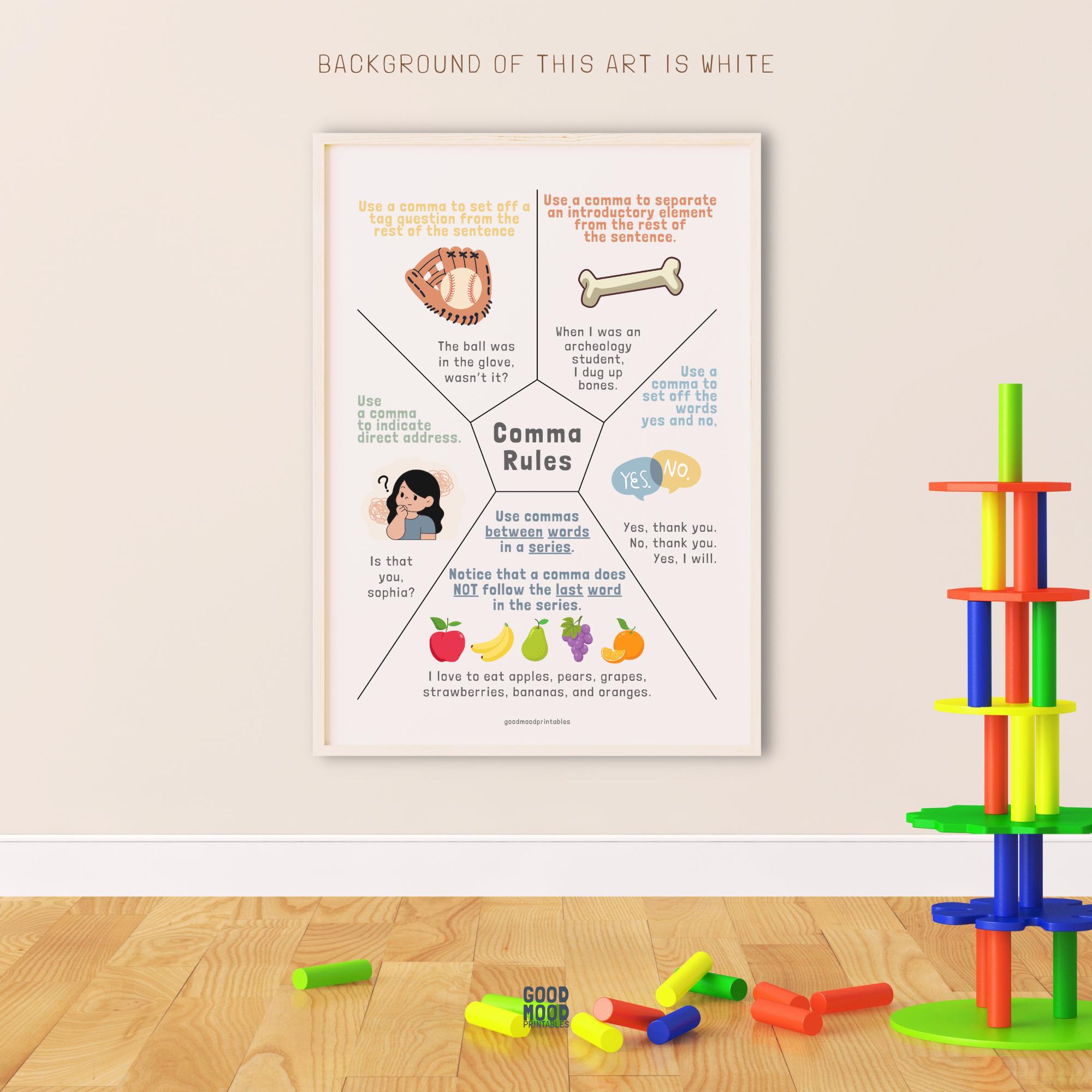 Comma Rules Poster, English Classroom Poster, Anchor Chart, Grammar ...