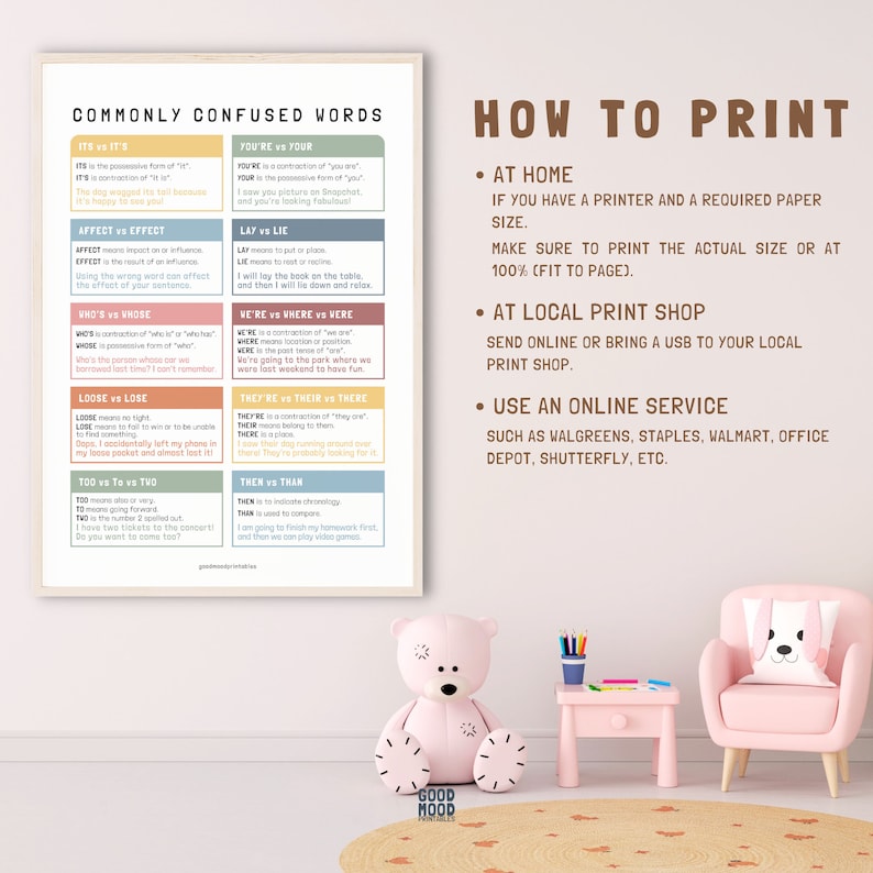 Commonly Confused Words Poster Grammar Chart for Homeschool - Etsy