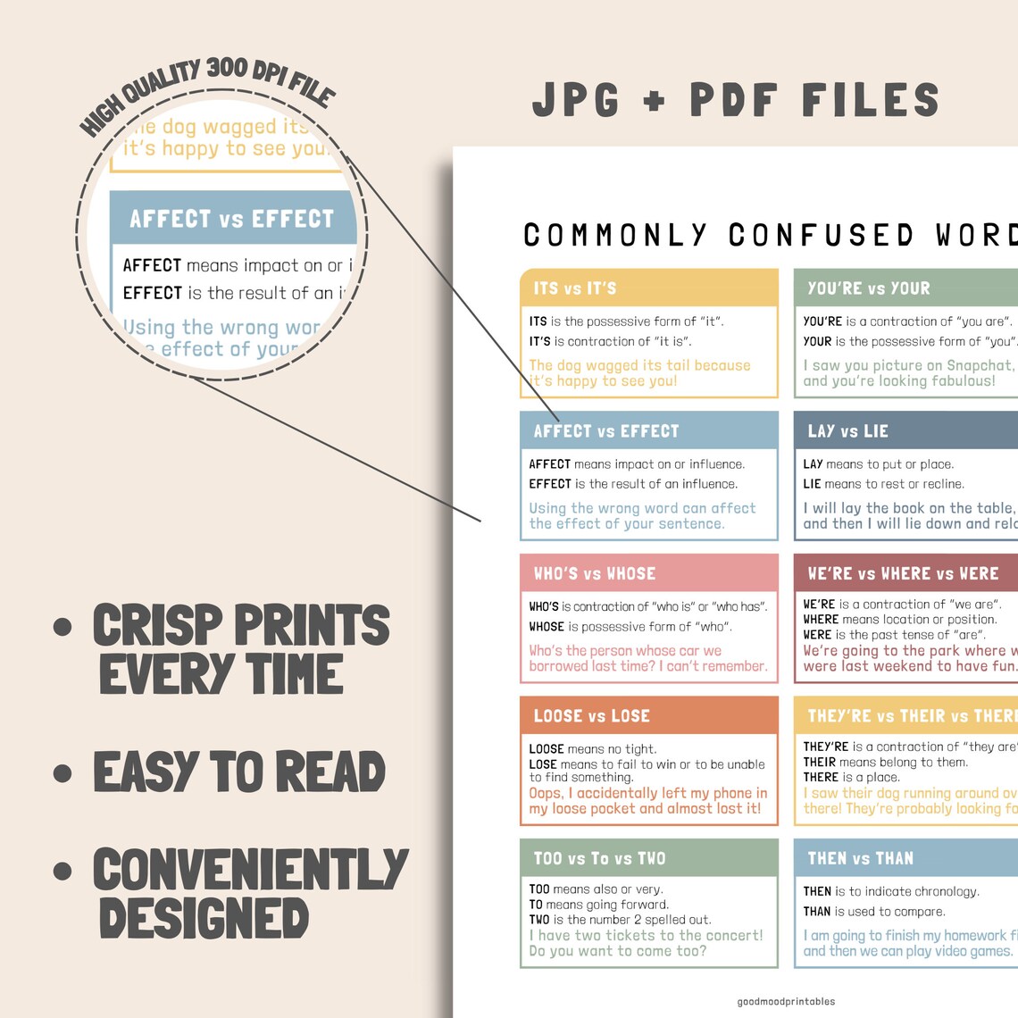 Commonly Confused Words Poster, Grammar Chart for Homeschool, English ...