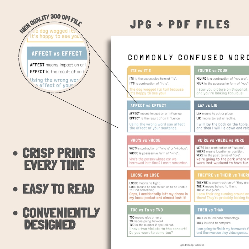Commonly Confused Words Poster Grammar Chart for Homeschool - Etsy