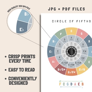 Circle of Fifths Poster, Music Education, Sharps, Flats, Music Theory ...