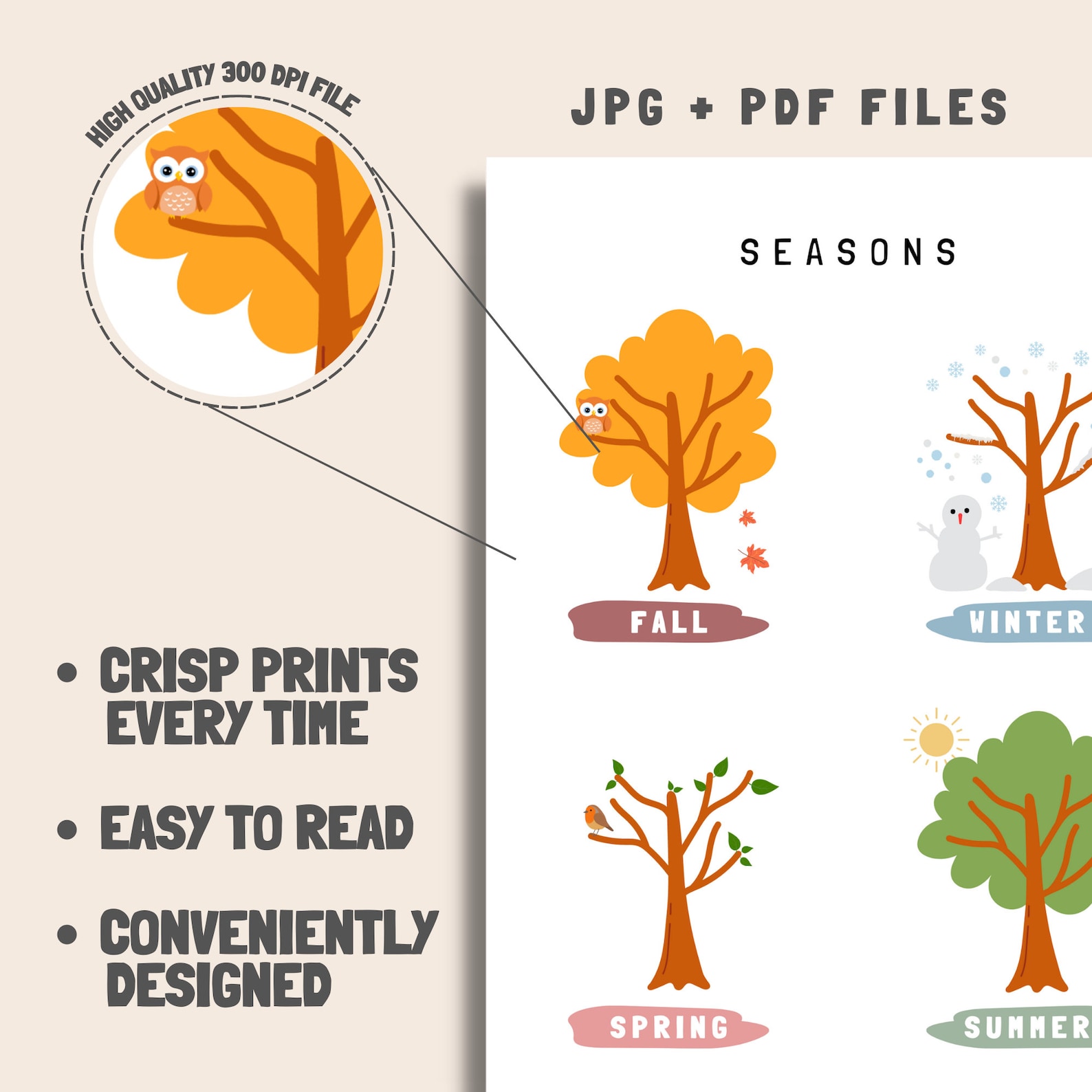 Seasons Poster, Seasons Print, Printable Wall Art, Educational Poster ...