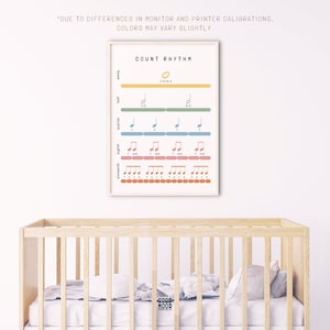 Counting Rhythm Poster, Music Note Value, Music Classroom Poster ...