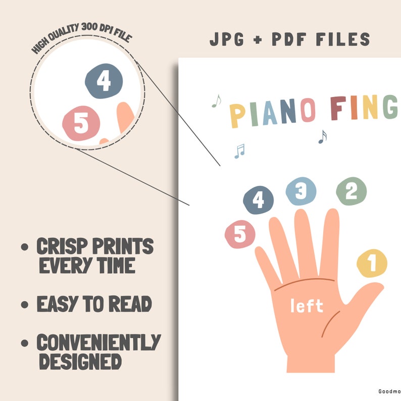 Piano Finger Numbers Poster, Music Classroom, Educational Poster, Piano ...