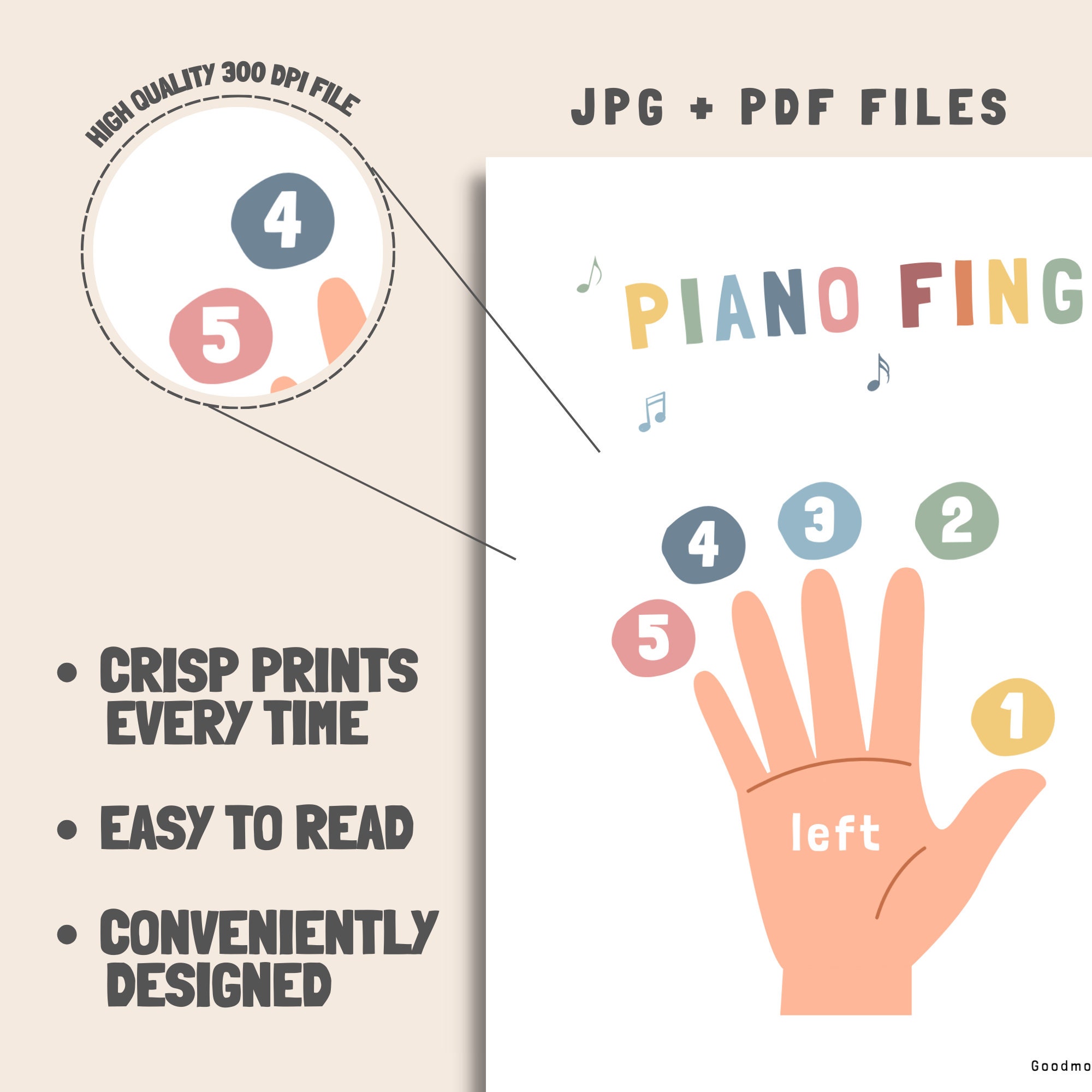 Piano Finger Numbers Poster, Music Classroom, Educational Poster, Piano ...