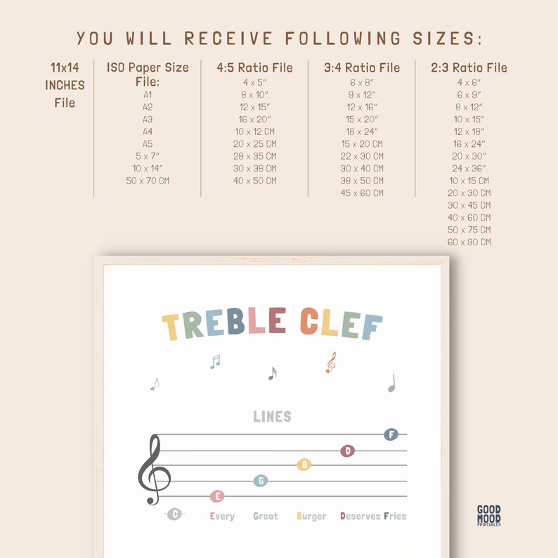 Piano Music Notes Poster, Treble Clef, Bass Clef, Music Theory Posters ...