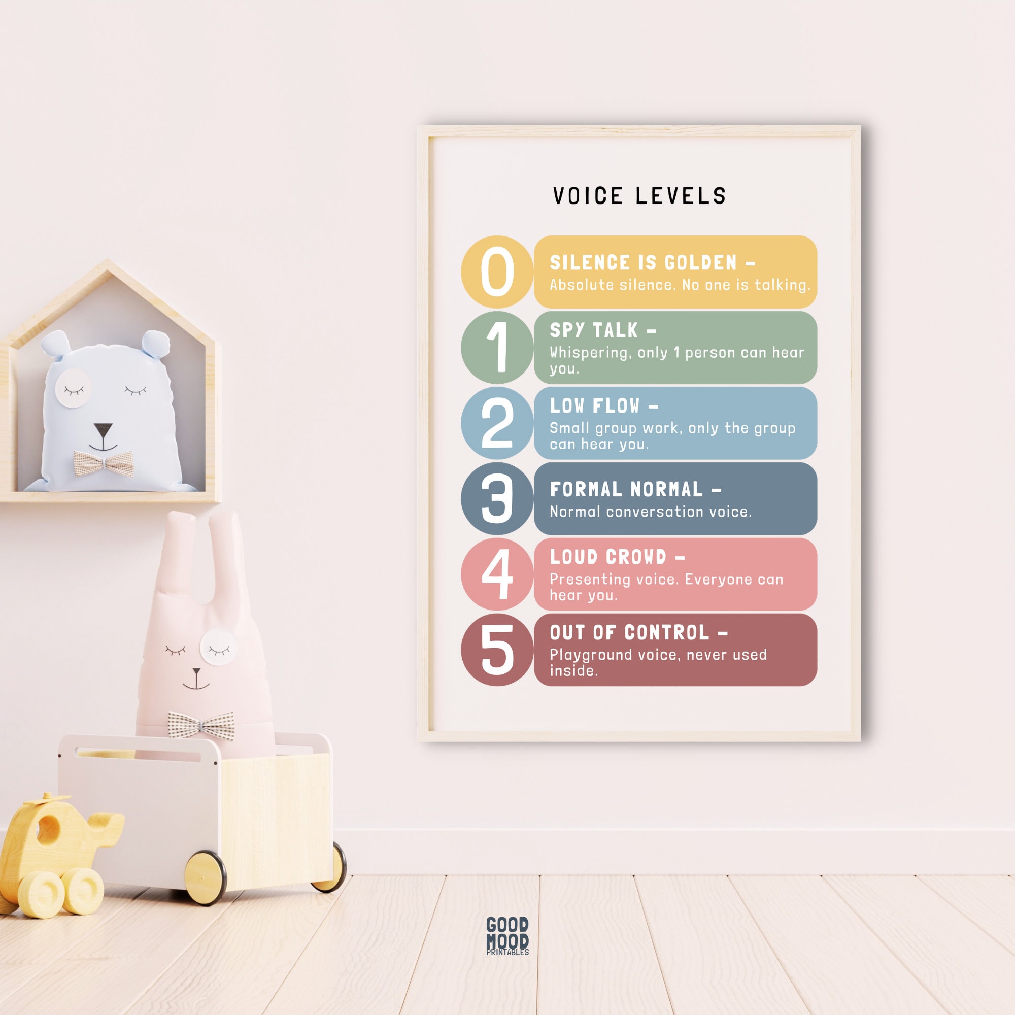 Voice Noise Level Poster, Classroom Teacher Management, Voice Volume ...