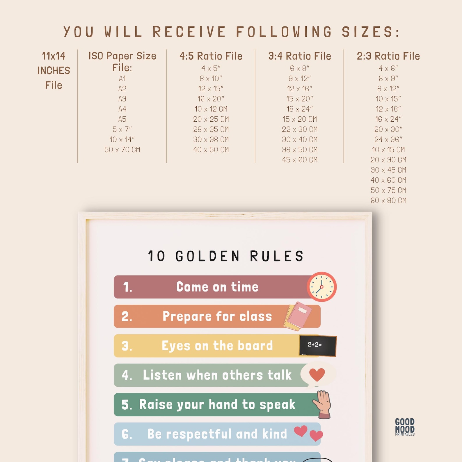 Golden Rules Poster, English Classroom Decor, English Grammar Chart ...