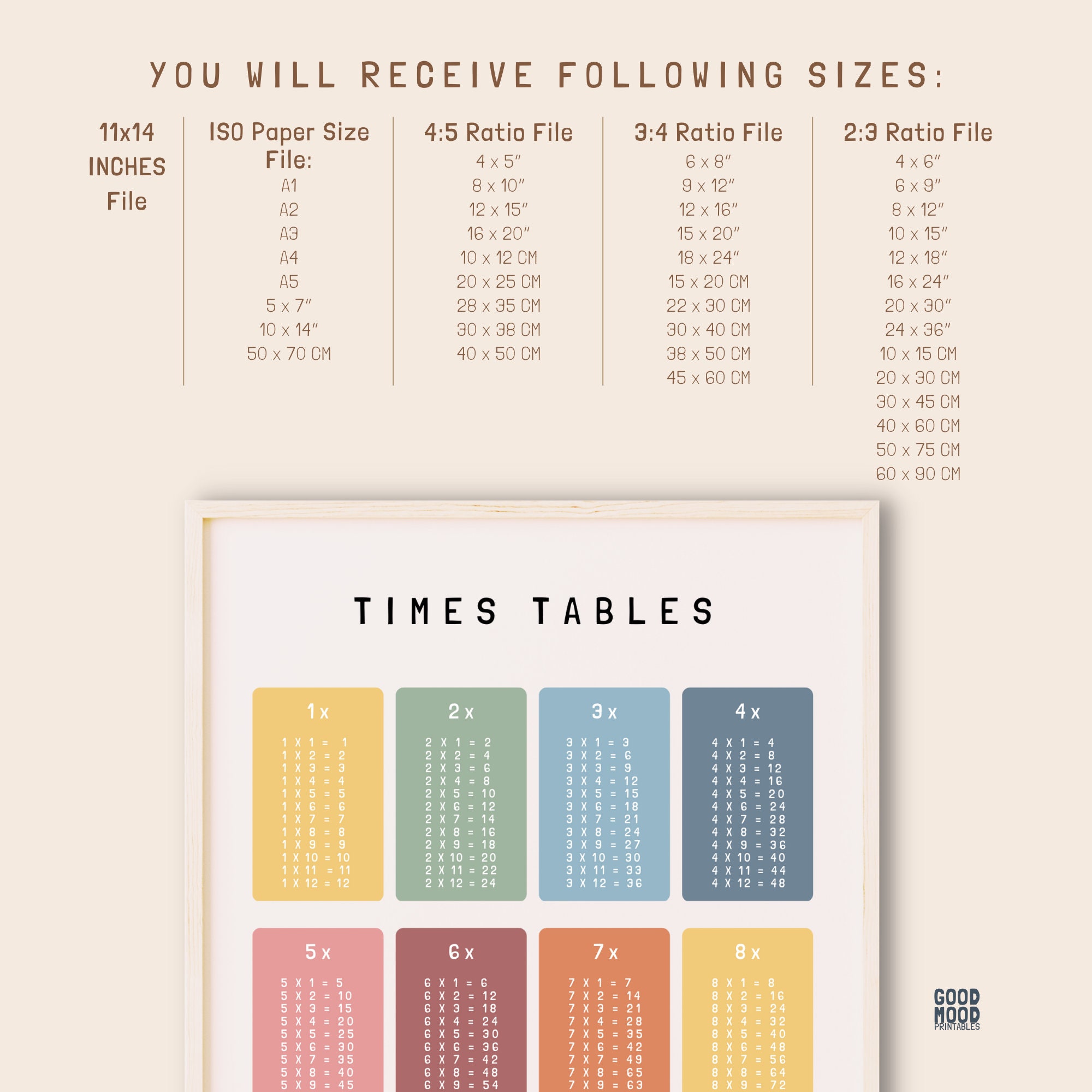 Set of Educational Posters Montessori Classroom - Etsy