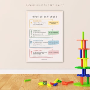 Types of Sentences Poster, English Classroom Decor, English Grammar ...