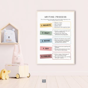 The Writing Process Poster, English Classroom Decor, Young Writers ...