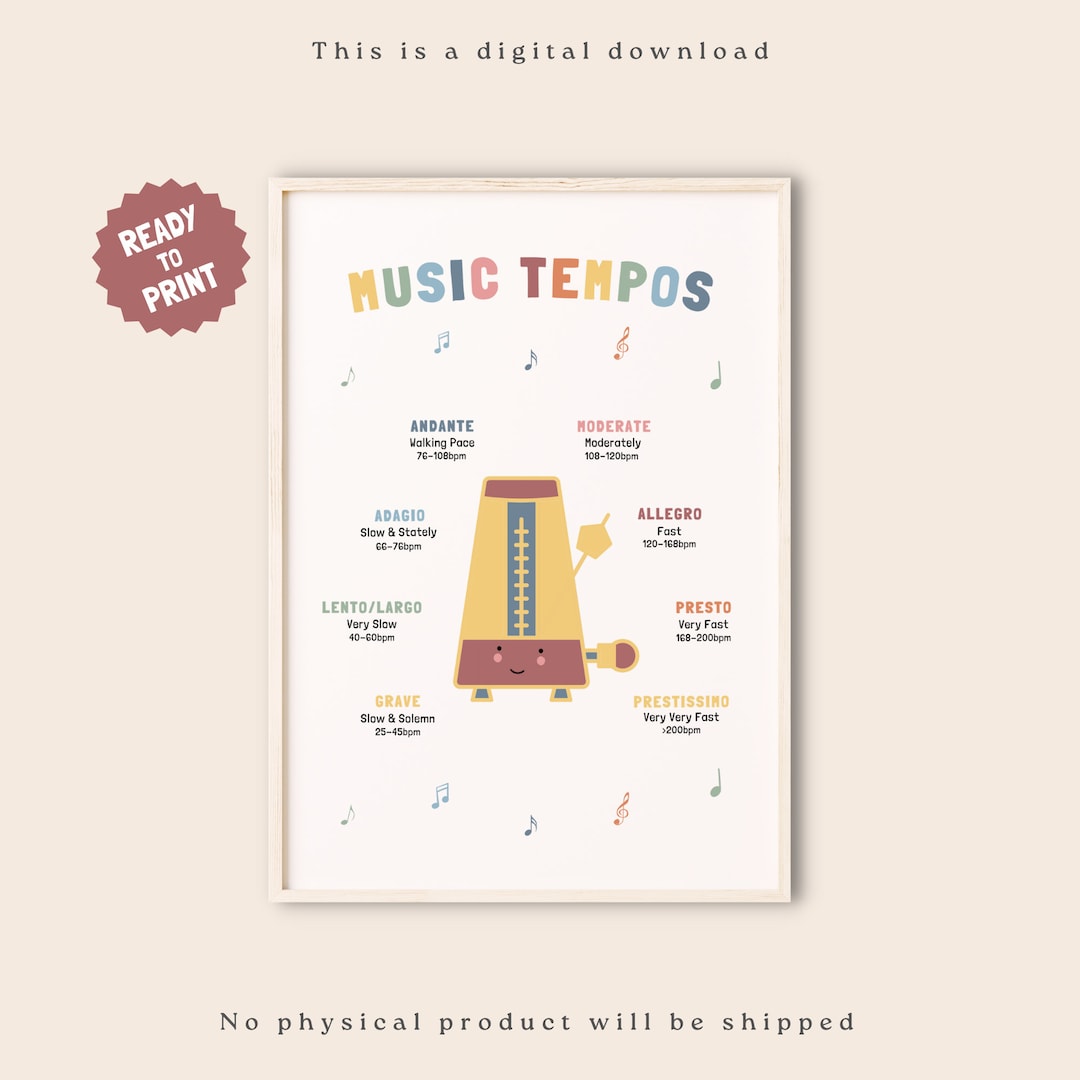 Music Tempos Poster, Music Classroom, Educational Poster, Piano Room ...
