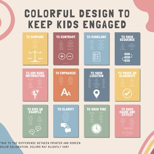 Transition Words and Phrases Posters Set of 12, English Classroom ...