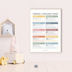 Commonly Confused Words Poster, Grammar Chart for Homeschool, English ...