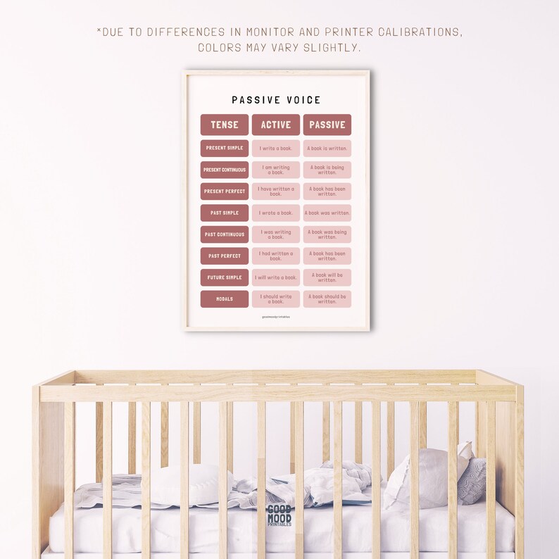Passive Voice Wall Art, Grammar Chart, English Classroom Decor, English ...