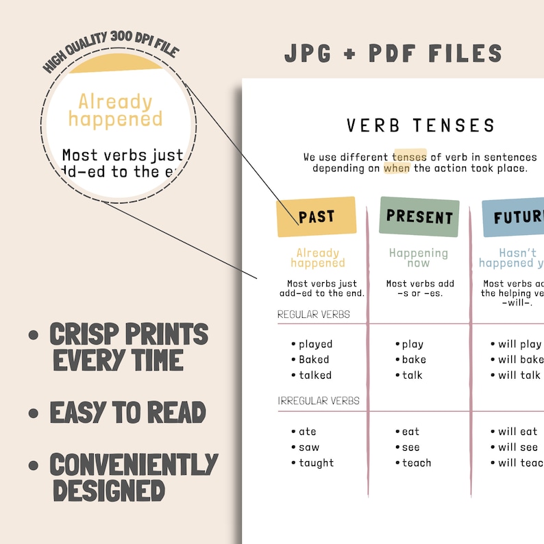 Verb Tenses Poster, English Classroom Decor, Middle High School Poster ...