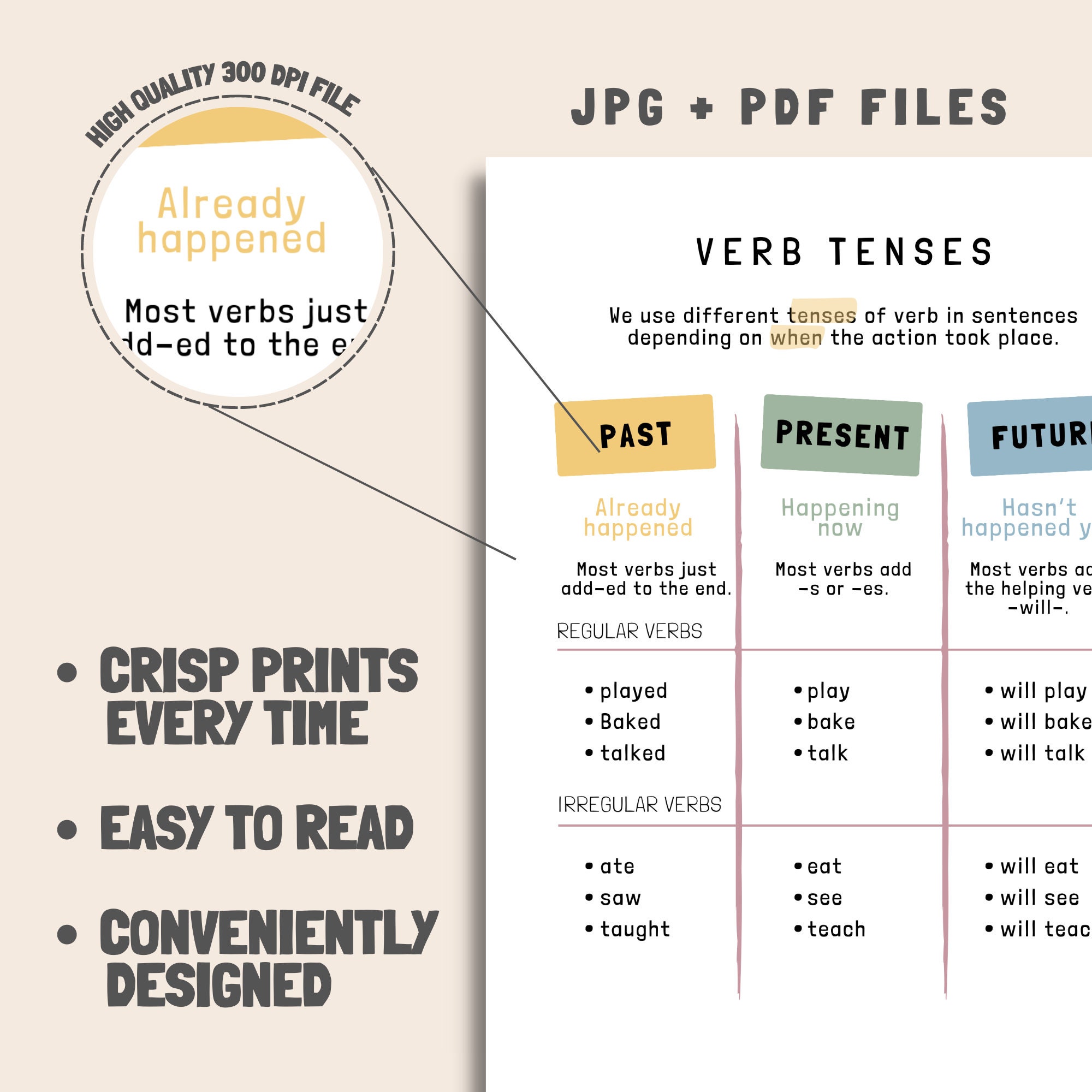 Verb Tenses Poster, English Classroom Decor, Middle High School Poster ...